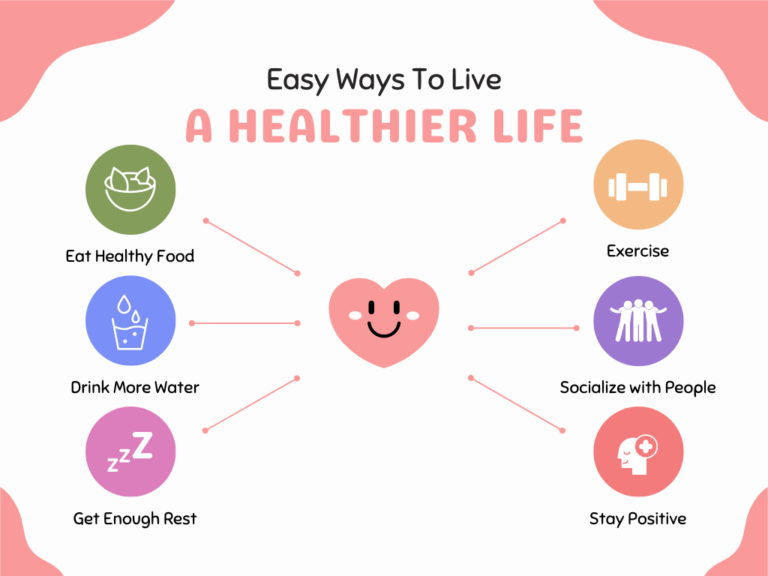 What is Healthy Living & Health Success - Successtopic.com