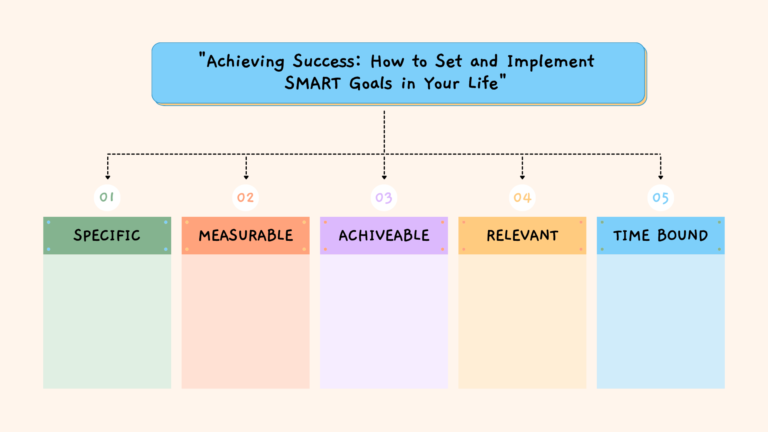 “Achieving Success: How to Set and Implement SMART Goals in Your Life ...