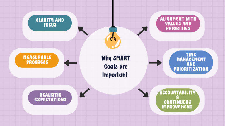 “Achieving Success: How to Set and Implement SMART Goals in Your Life ...