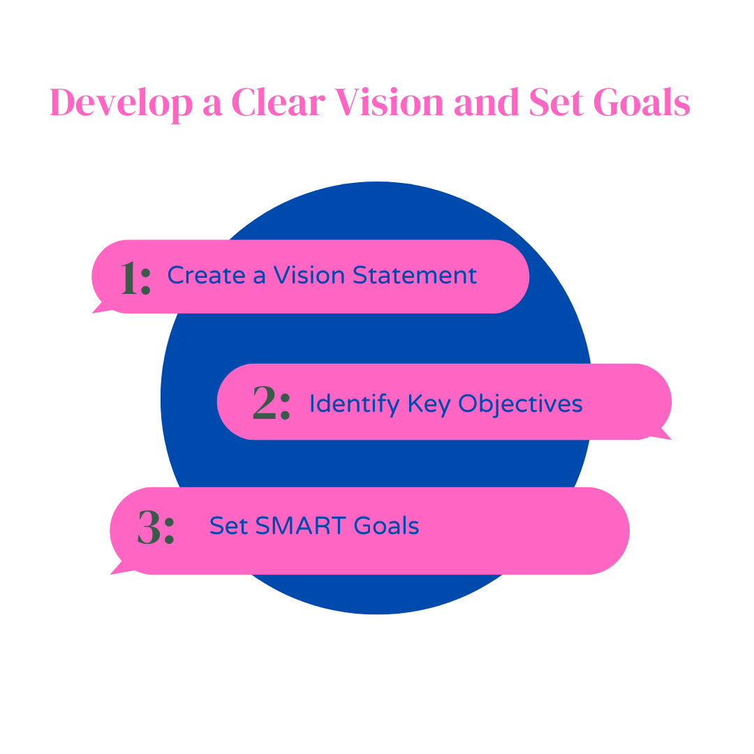 How to Achieve Leadership Success: A Comprehensive Guide - Successtopic.com